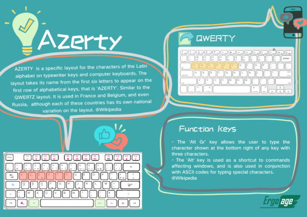 Do you know the knowledge of the keyboard layout？ – Ergoage – Your ...